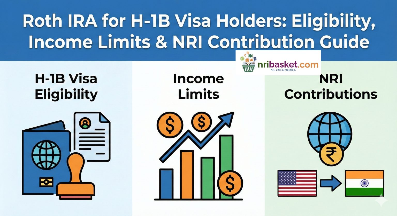 Roth IRA for H-1B Visa Holders: Eligibility, Income Limits & NRI ...